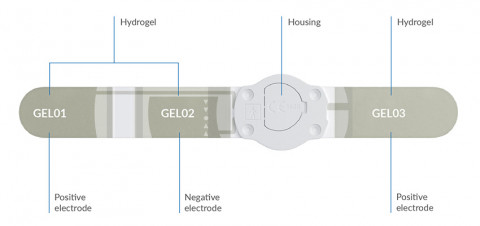The geko™ Wound Therapy Device (W3) | trudellhs.com